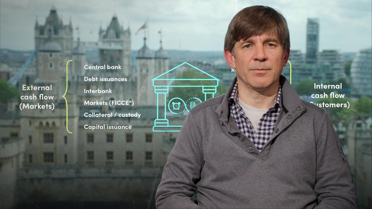Role of Bank Treasury - Finance Unlocked