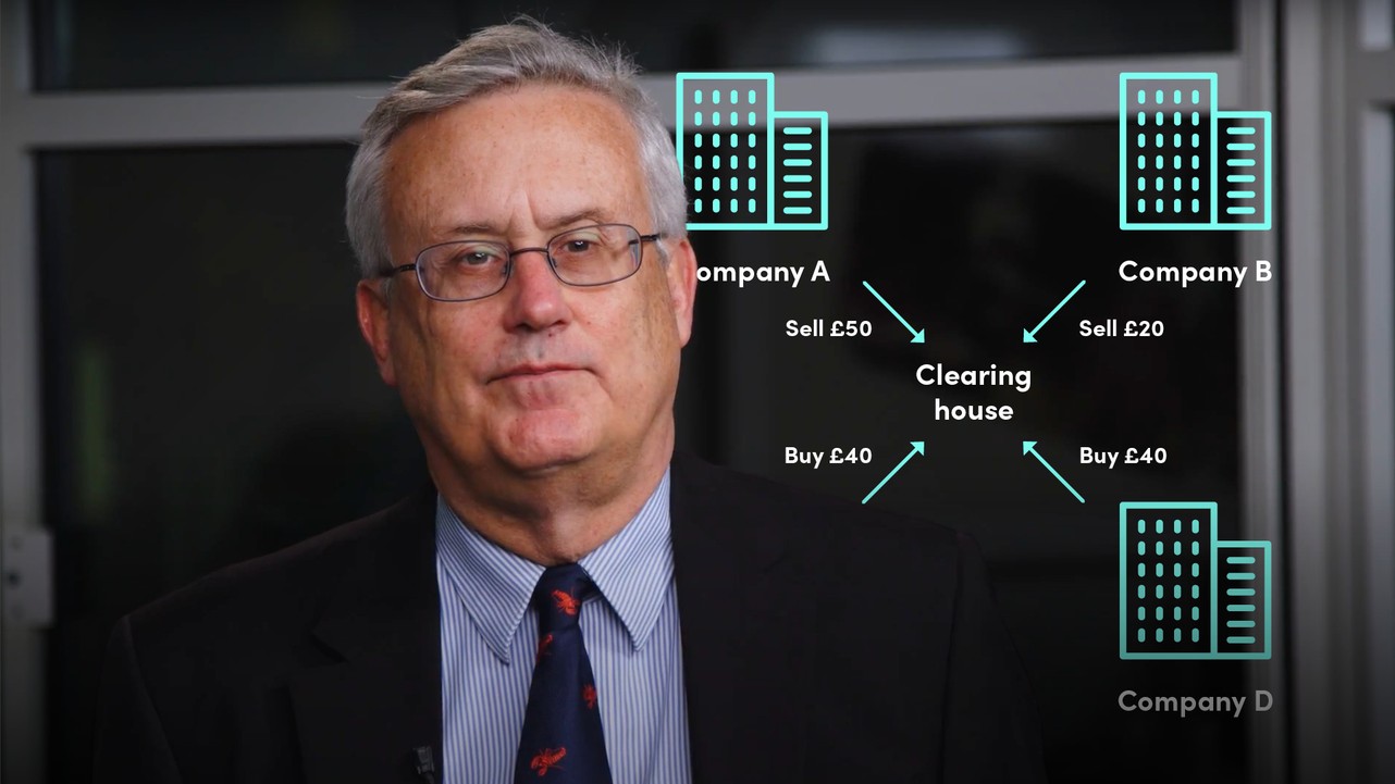 Introduction to Clearing and Settlement - Finance Unlocked