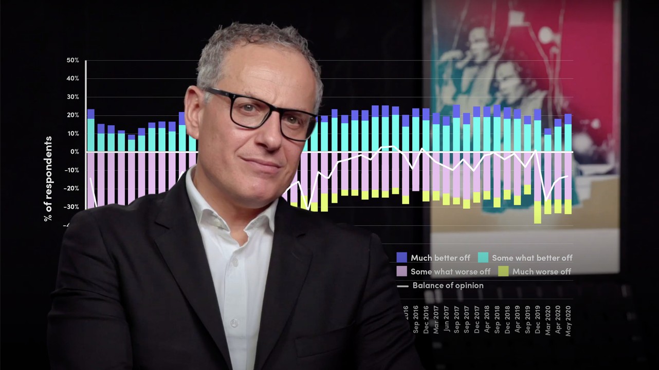 Post Pandemic Inflation Cycle II - Finance Unlocked