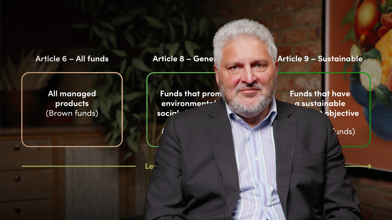 The Sustainable Finance Disclosure Regulation (SFDR) - Sustainability ...