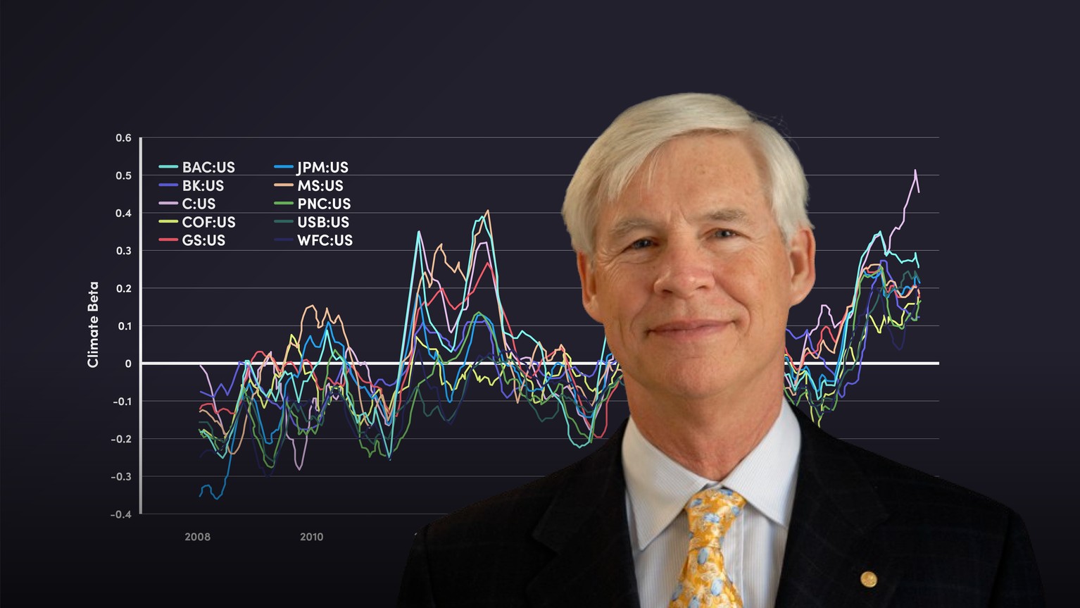 Climate Stress Scenarios and Stress Tests - Sustainability Unlocked