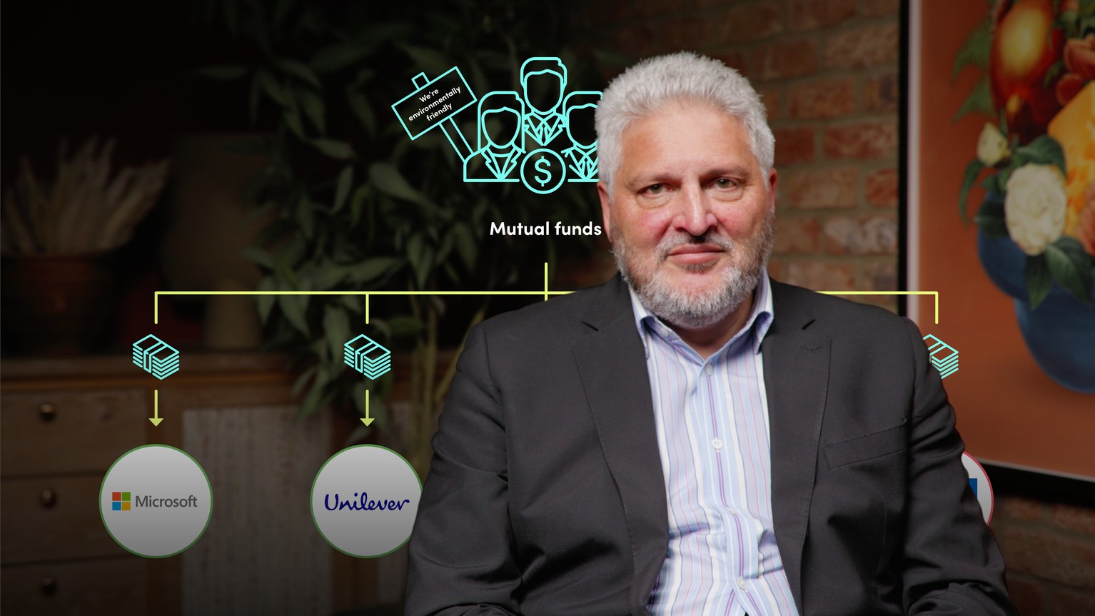 Principal Adverse Impact (PAI) Indicators - Sustainability Unlocked