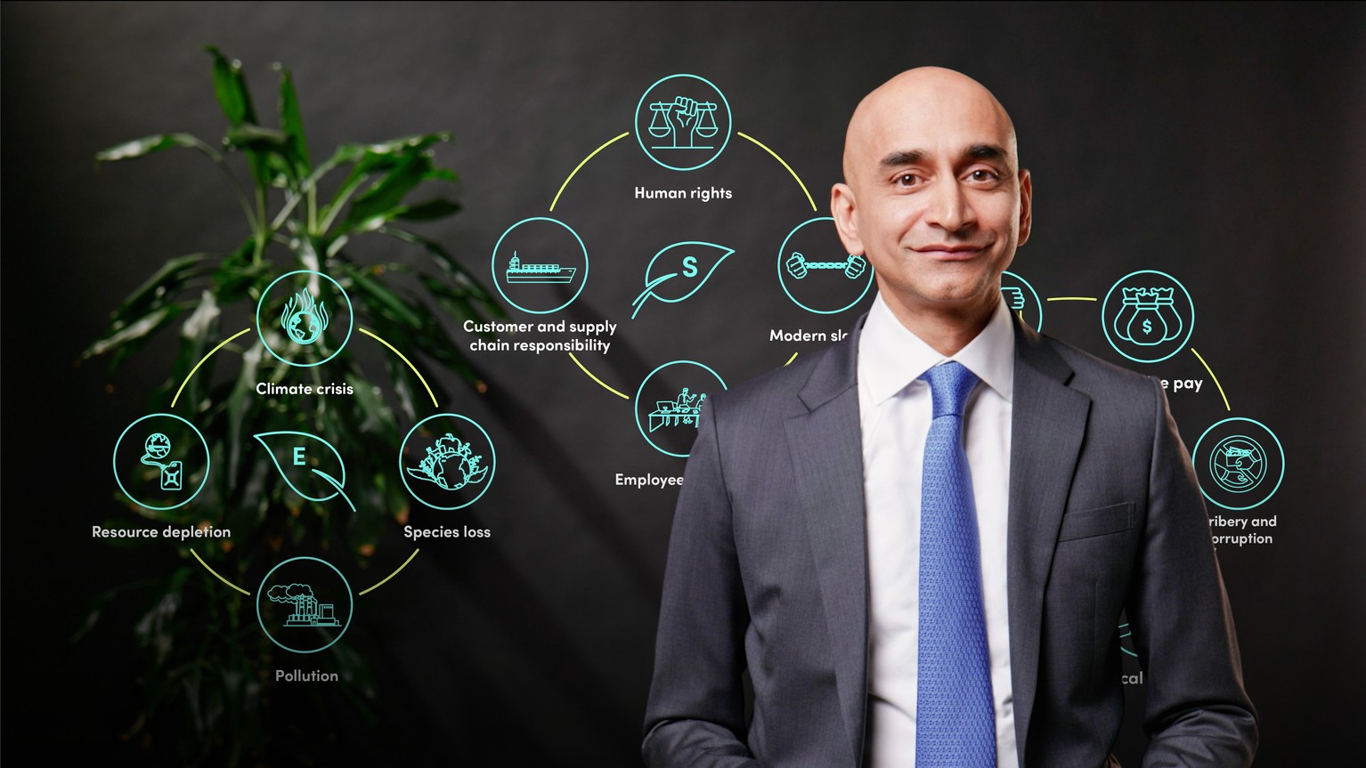 ESG Analysis, Valuation and Integration - Sustainability Unlocked