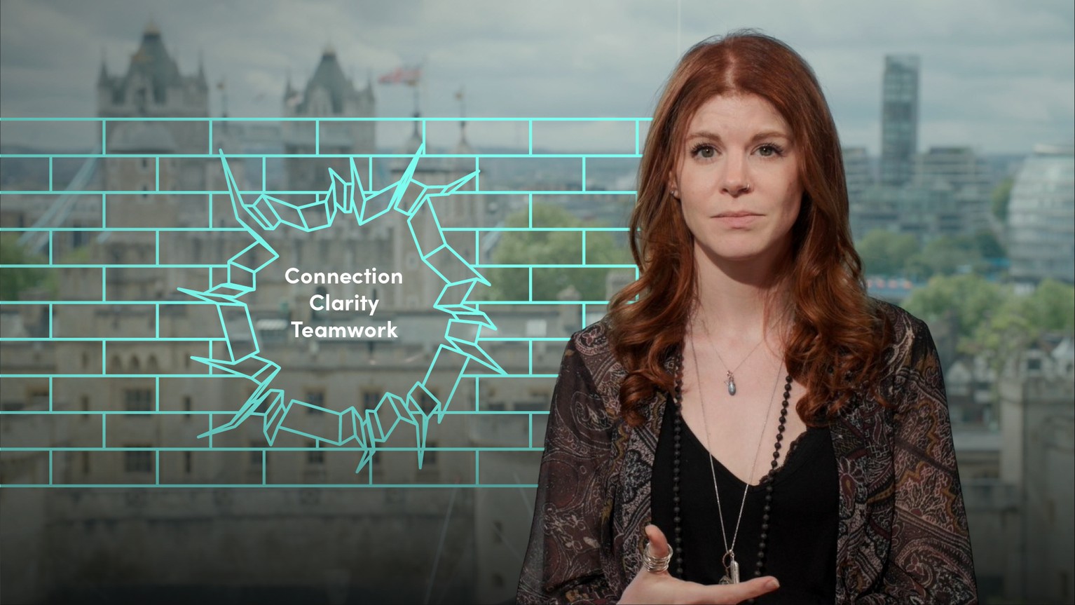 A framework for clear conversations - Sustainability Unlocked