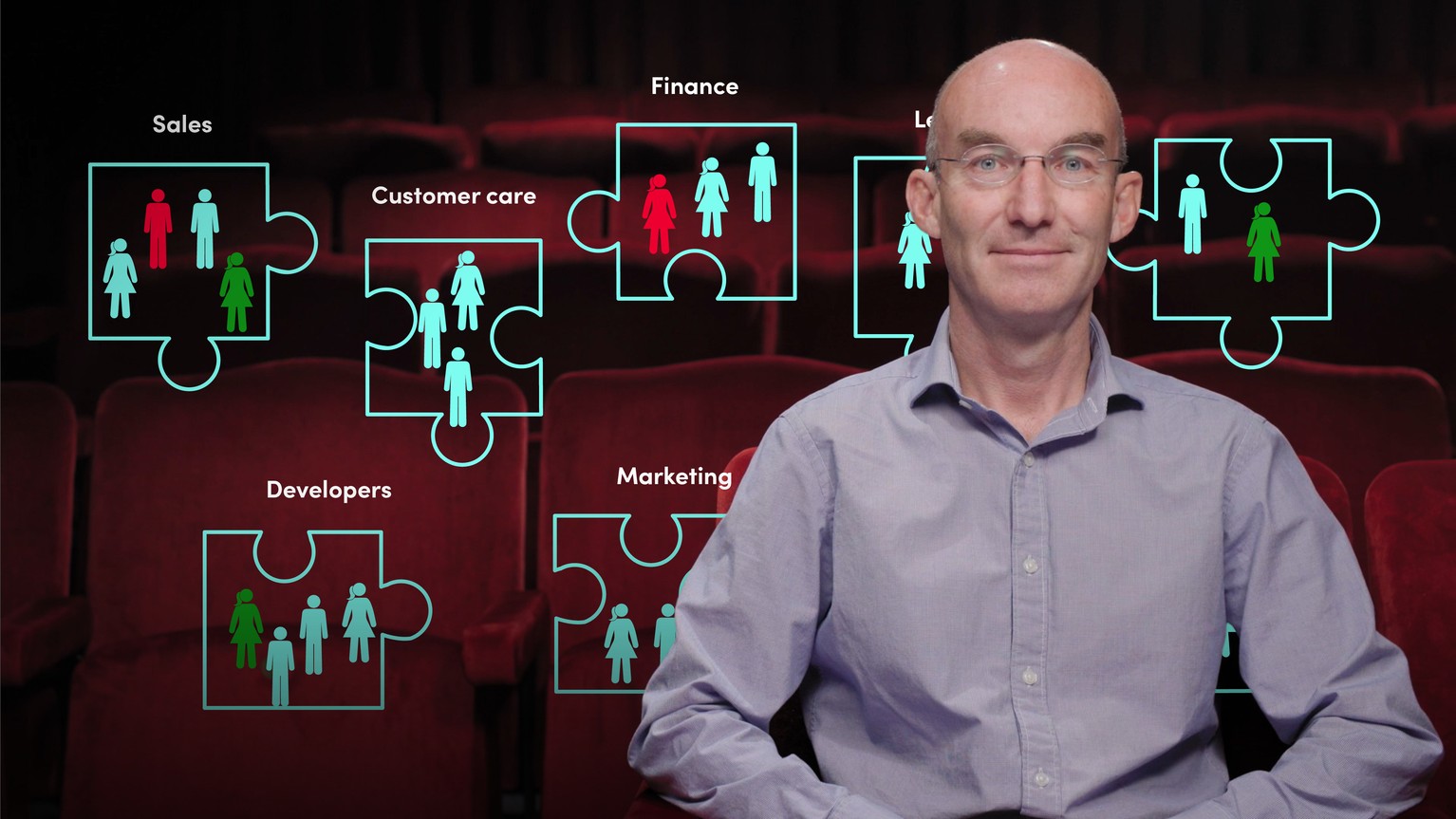 Culture Deep Dive Utilising Diagnostics - Sustainability Unlocked