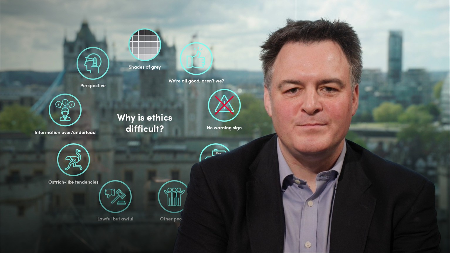 Why Ethics is Difficult II - Euromoney Learning On-Demand powered by ...