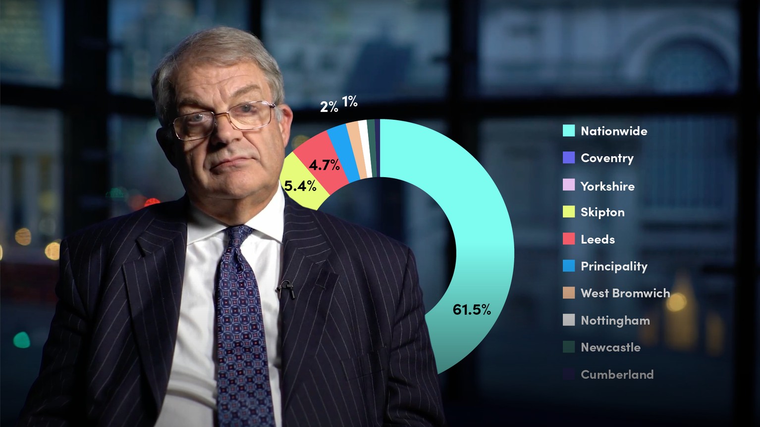 Overview and History of Building Societies - Finance Unlocked