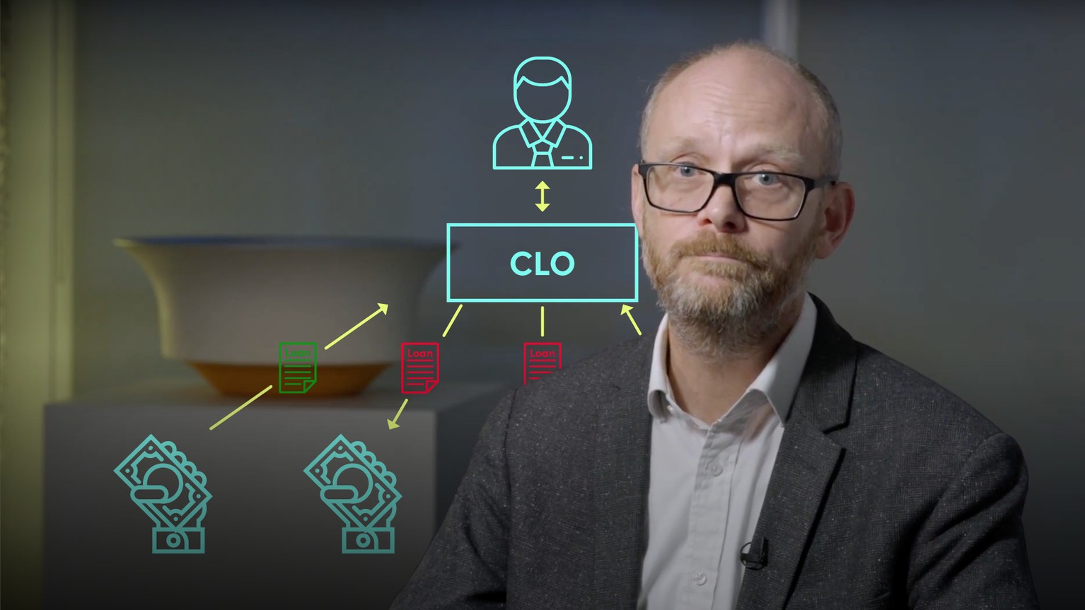 Key Participants in CLO Transactions - Finance Unlocked