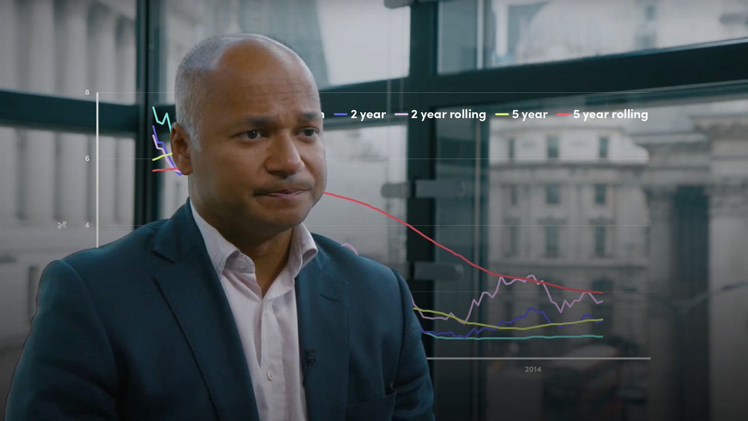 Net Interest Income Sensitivity & EVE - Finance Unlocked