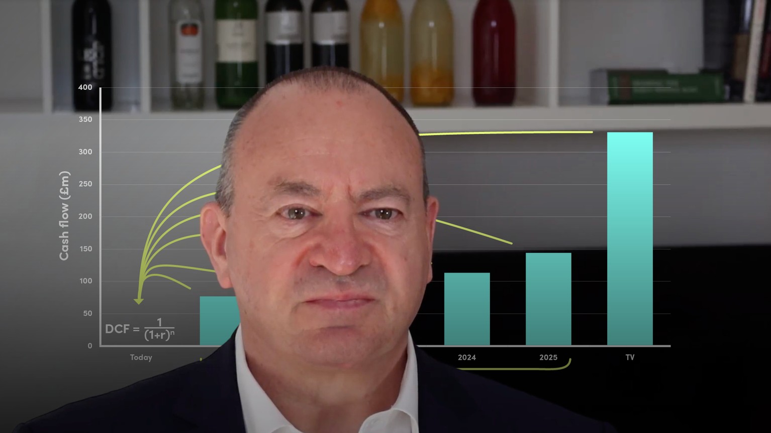 Private Equity Valuation Methodologies - Finance Unlocked