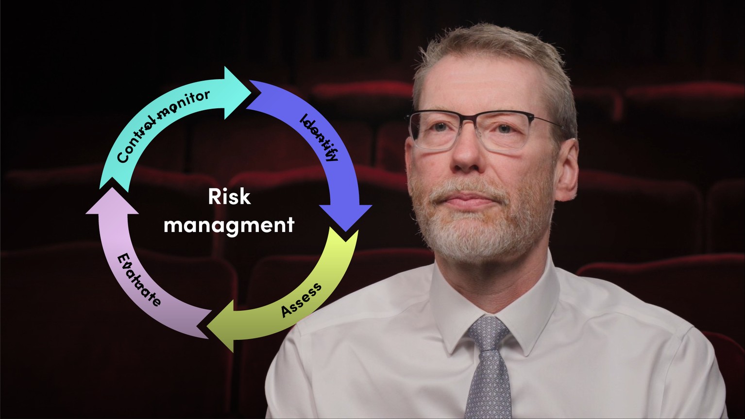 Risk Management Introduction - Sustainability Unlocked