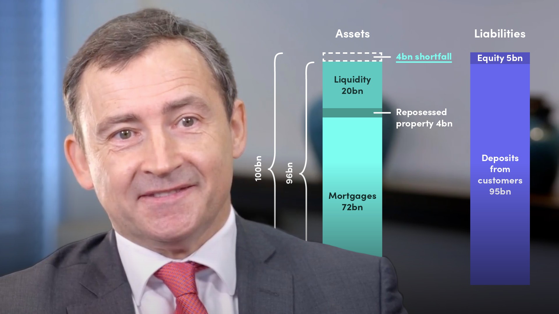 Bank Solvency and Liquidity risks - Finance Unlocked