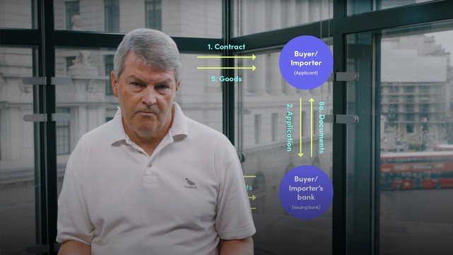 Letters of Credit Vs Documentary Collection - Euromoney Learning On ...