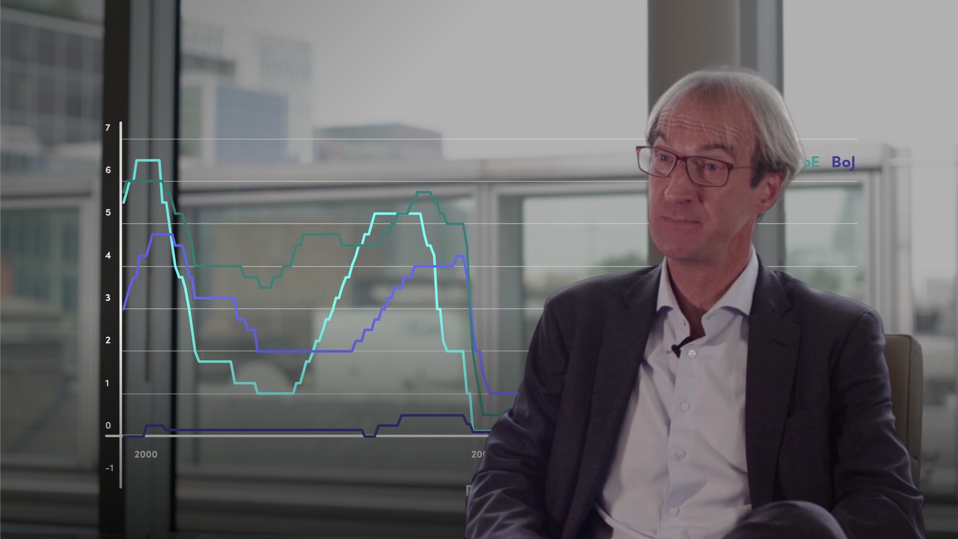 Repo Collateral - Finance Unlocked