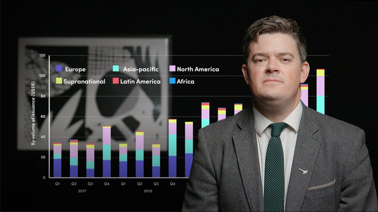 Why Issue ESG-labelled Bonds? - Sustainability Unlocked