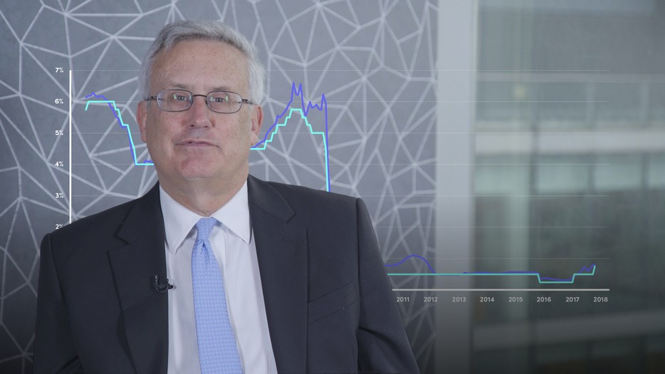 Introduction to Floating Rates - Euromoney Learning On-Demand powered ...