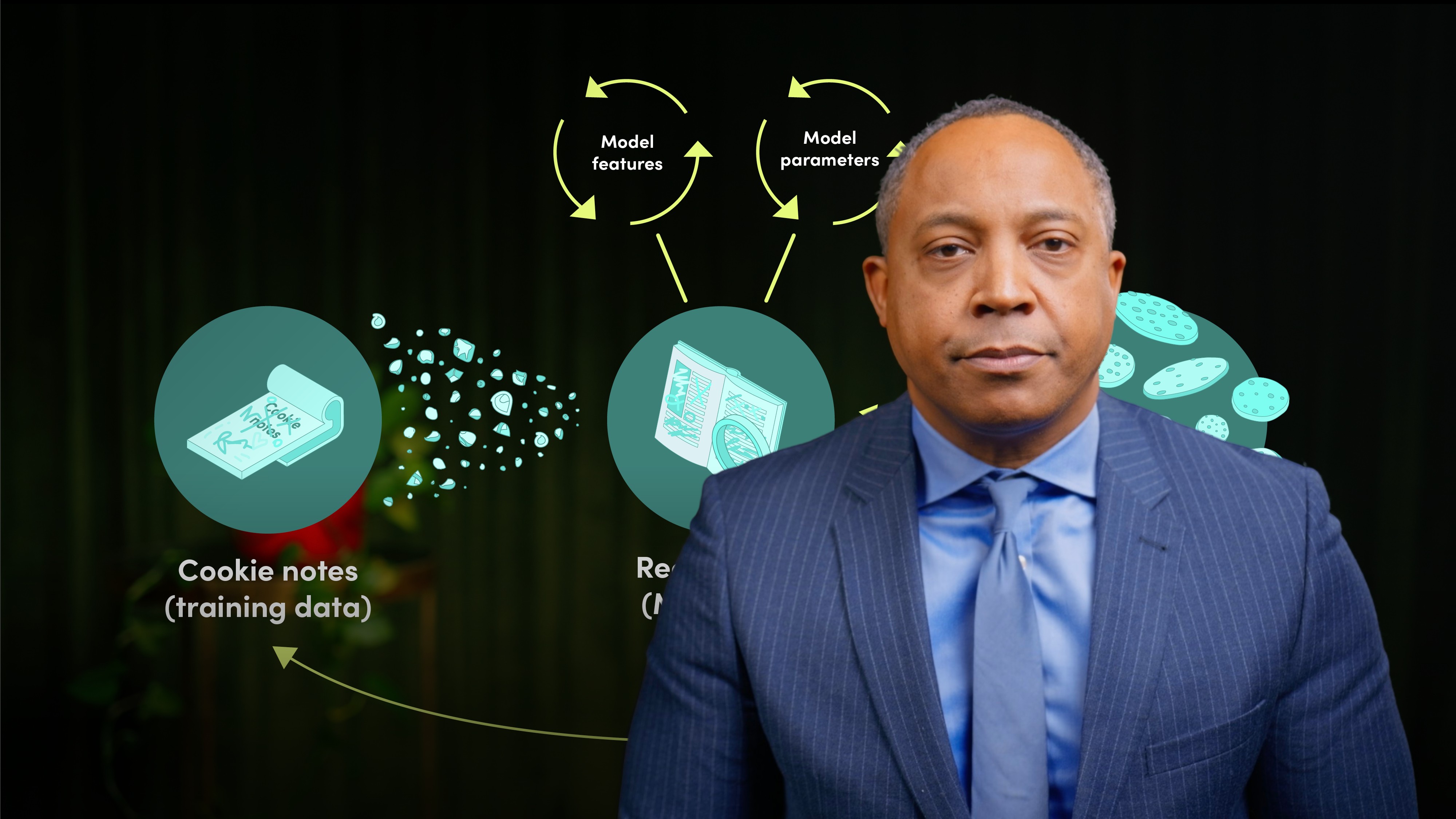 How Artificial Intelligence (AI) Works - Data Unlocked
