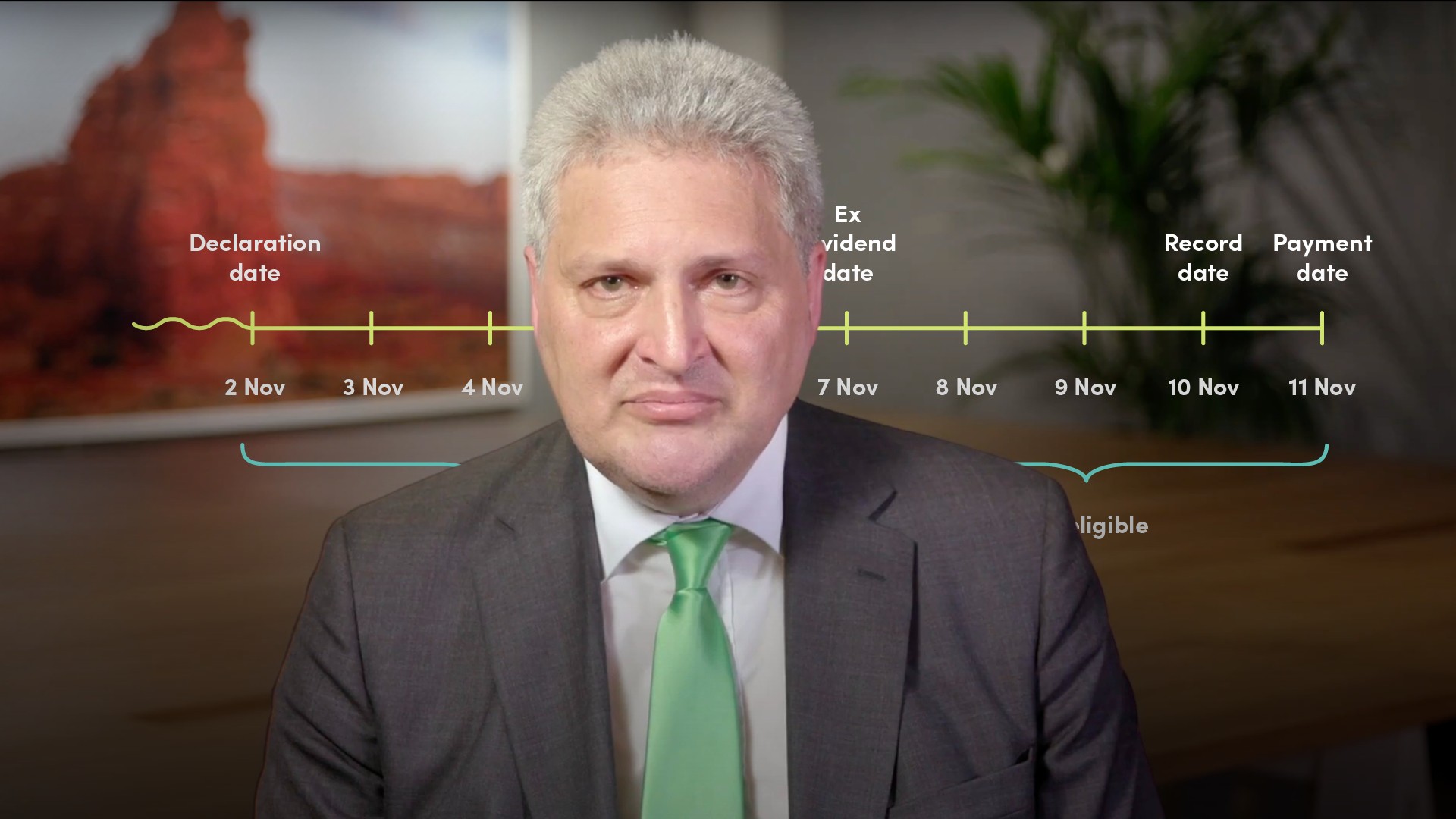 What Is A Dividend Euromoney Learning On Demand Powered By Finance What Is A Dividend Euromoney Learning On Demand Powered By Finance